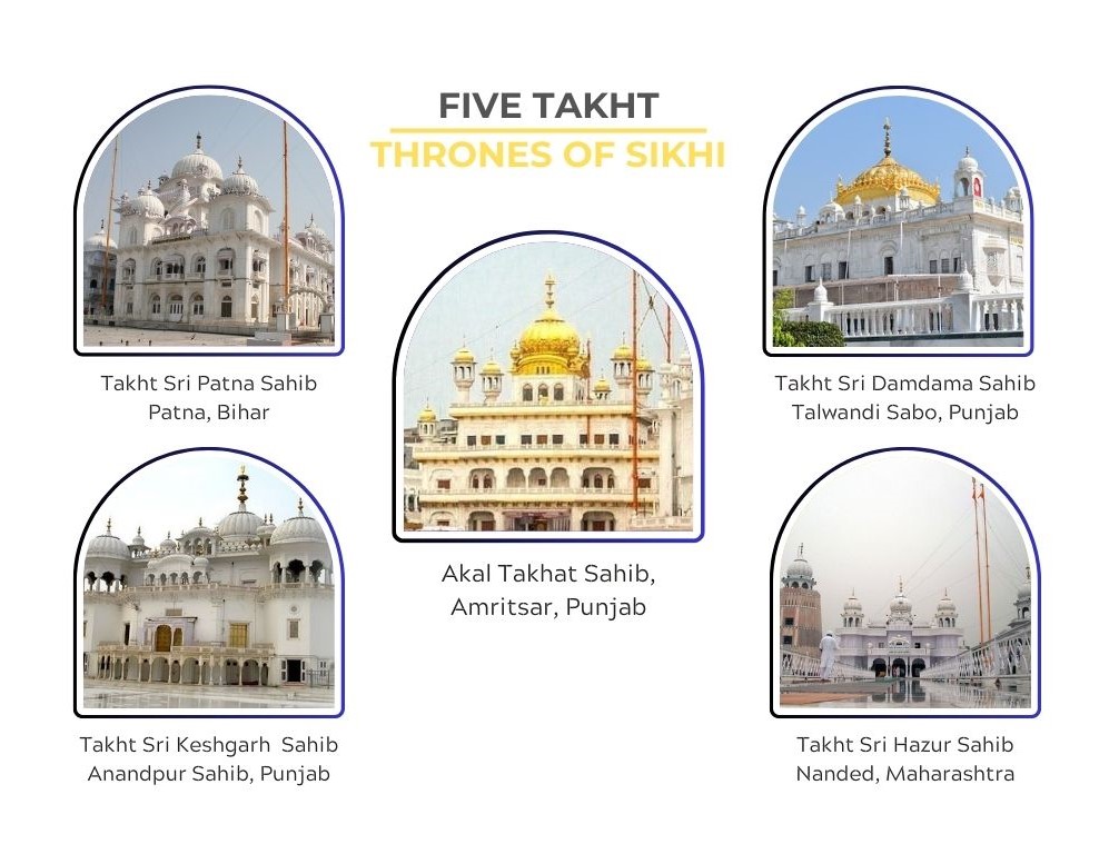 Allgurudwara